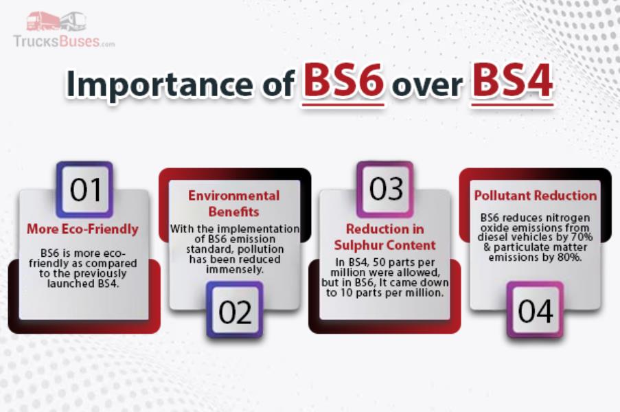 Difference Between BS6 and BS4 - Which One is Better?| TrucksBuses.com