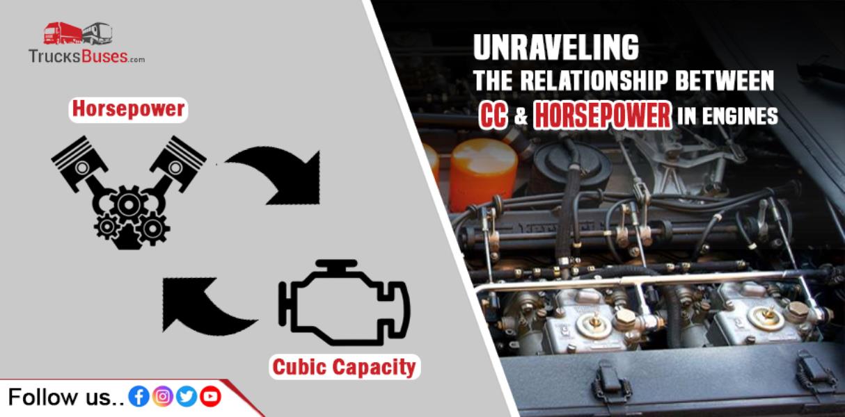 Unraveling the Relationship Between CC and Horsepower in Engines ...