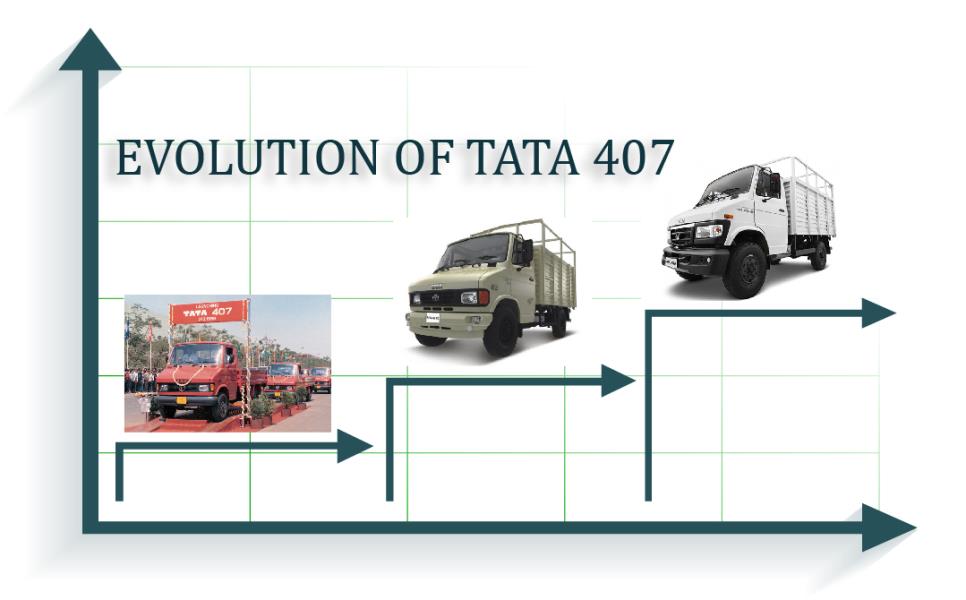 Evolution of Tata 407 Gold SFC | TrucksBuses.com